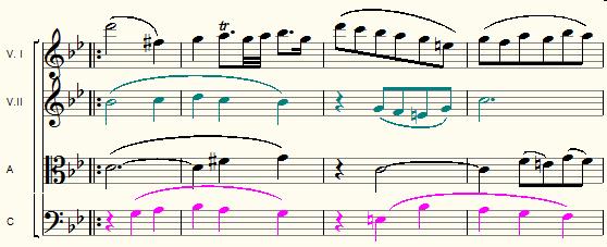 How To Write Music Notes In Word The 7 Letter Alphabet How To Name 
